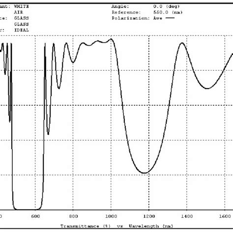 Edge Filter Of Different Structures Download Table