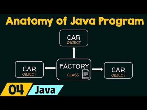 Learn Anatomy Of Java Program Mind Luster