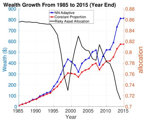 4 Backtest Of Strategy Performance Over The Historical Period From