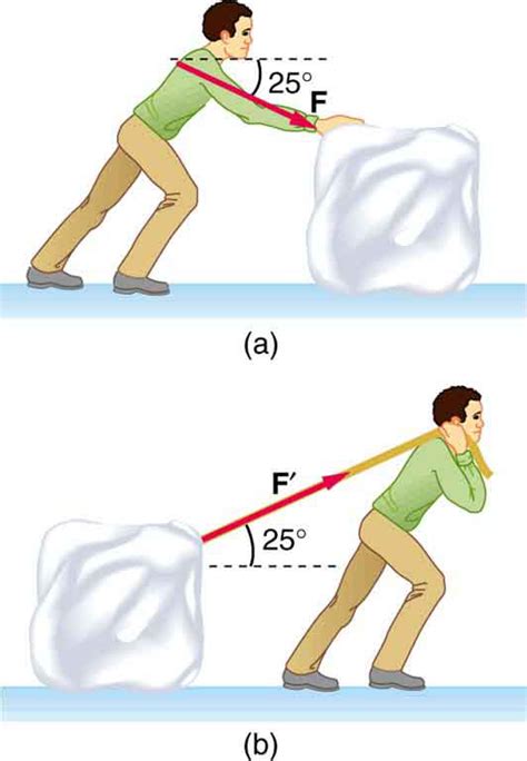 Solved A Contestant In A Winter Sporting Event Pushes A Chegg
