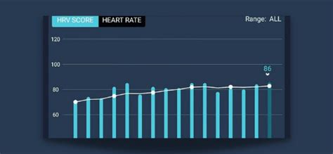 Intro To Heart Rate Variability Morpheus