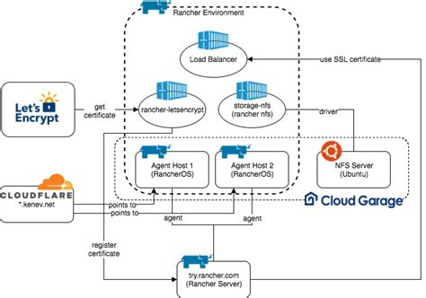 Awesome Eric Thanks About The `ssh Copy Id` Command Too Glad It Worked By Ken Fukuyama