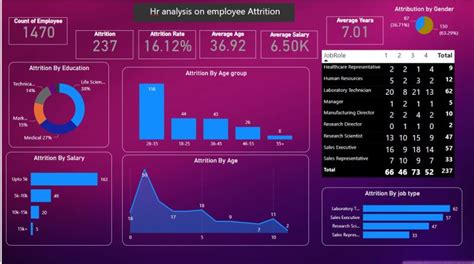 Sk Wadud Ali On Linkedin Dataanalytics Powerbi Datainsights Hranalytics…