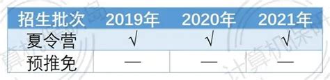 只有夏令营，入营0双非！想保中科大大数据学院应该怎么做？ 知乎
