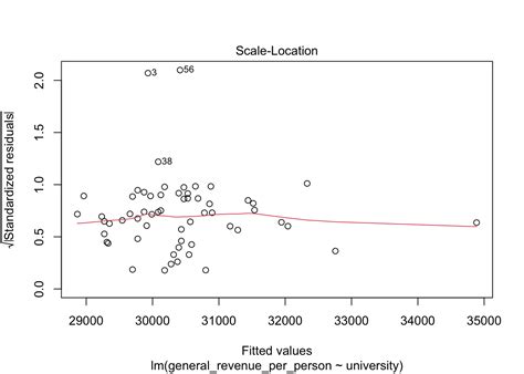 5 Statistical Tests An Introduction To Data Science And Artificial Intelligence