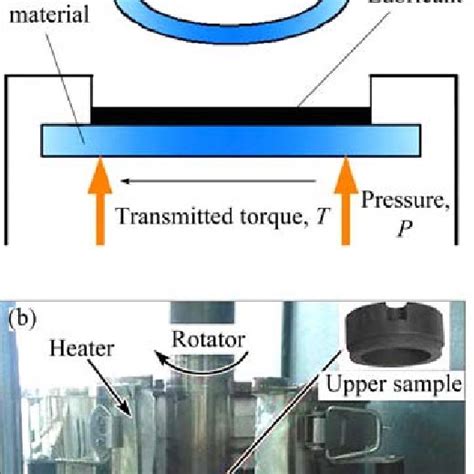High Temperature Tct Friction Test A Schematic Of Test B Setup Of Download Scientific