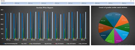 Design Interactive Excel Dashboards Charts Graph Pivot Tables And