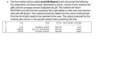 Unable To Print Values Of An Array In Tabular Format In Java Stack