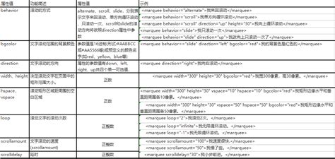 如何实现大屏报表中的滚动公告效果？大屏滚动报警效果 Csdn博客