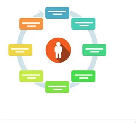 Triggered Conditional Messaging Service At Best Price In Kochi Id 21200157888