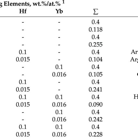 Aluminum Alloys Chemical Composition And Casting Modes Download