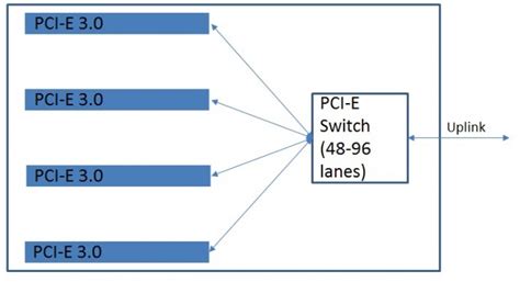 Common PCI Express Myths For GPU Computing Users Microway