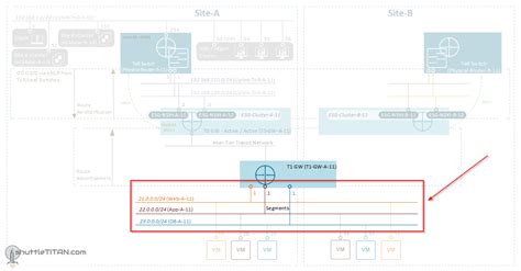 Nsx T Installation Series Step 14 Create Overlay Segments Technology Blogs Primarily