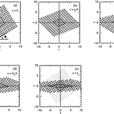 Pdf Nonequilibrium Molecular Dynamics Simulations Of Planar Elongational Flow With Spatially