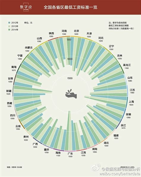 饼图数据系列产生在列系列产生在列怎么设置 随意云