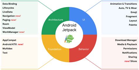 学习android Jetpack 实战和教程这里全都有！ 简书