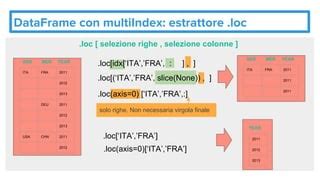 Data Mining Dataframe Ppt