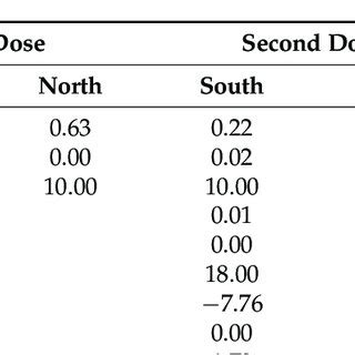 Two Sample T Test Results Assuming Equal Variances Download Scientific Diagram