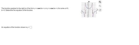 Solved The Function Graphed To The Right Is Of The Form Y A