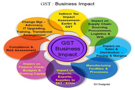 Gst Impact And Strategies To Leverage Cost Benefits Through Supply