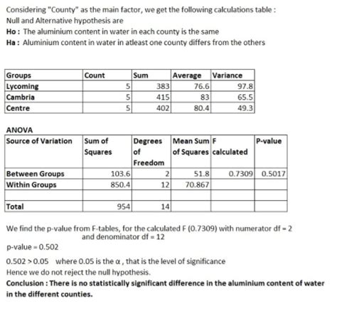 Solved Using A T Test Answer The First Question And Compare Chegg