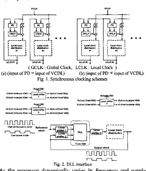 figure 1 from a 250mhz 2ghz wide range delay locked loop semantic scholar
