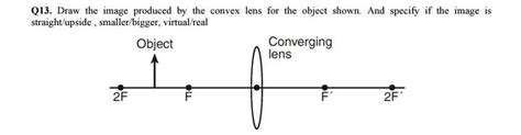 Solved Q Draw The Image Produced By The Convex Lens For Chegg