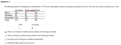Solved Question 1 The Following Output From Megastat Was