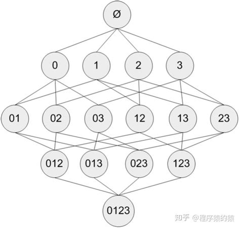 Python机器学习案例系列——关联分析（apriori、fp Growth） 知乎