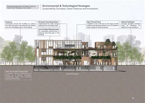 Architecture Design Project Report PDF Architecture Design Project Report PDF