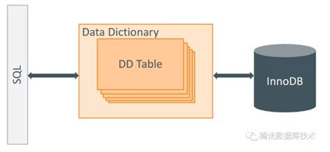 mysql8 0新特性 新数据字典 harda 博客园