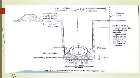 Laying And Testing Of Sewer Pptx Woodworking Arts And Crafts