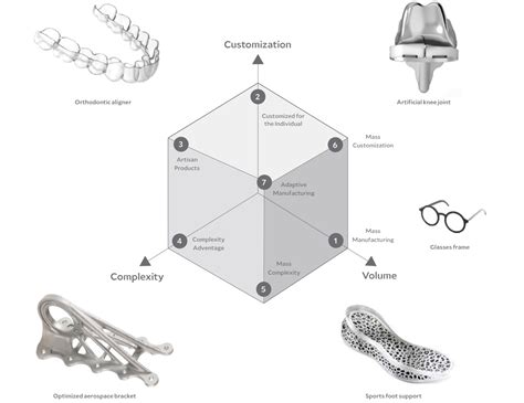 Pages Possibility Of Additive Manufacturing
