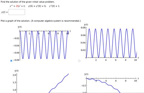 solved find the solution of the given initial value problem