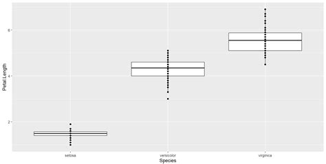 Regression Boxplots Valid Method For Visualizing Collinearity