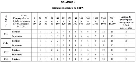 Dimensionamento De Cipa
