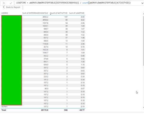 Solved Divide Two Columns Dax Microsoft Fabric Community