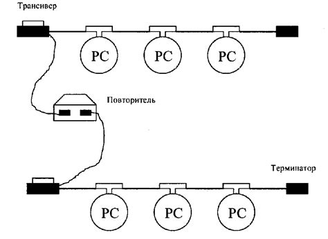 3. Соединения устройств в сети.