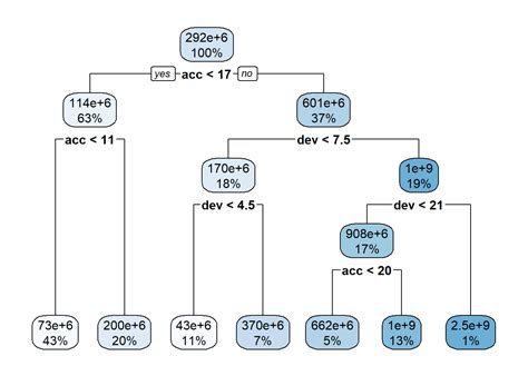 Machine Learning In Non Life Reserving 9 Ml Modelling On Triangles