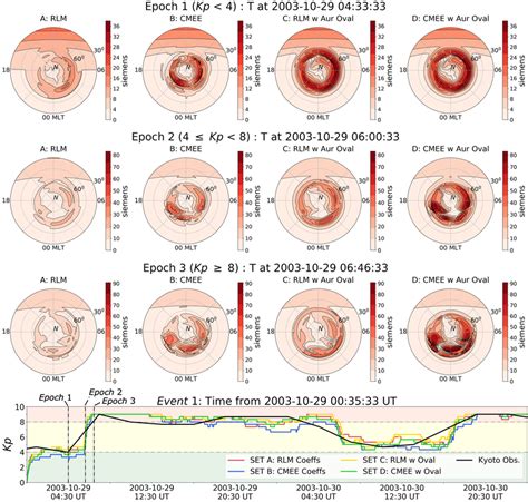 A Comparison Of Hall Conductance Values From Different Conductance Download Scientific Diagram