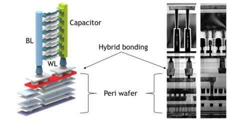 Sk Hynix Achieves 56 1 Yield In Five Layer 3d Dram Development