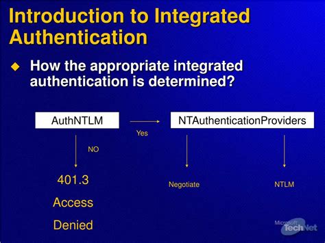 Ppt Understanding Integrated Authentication In Iis Powerpoint