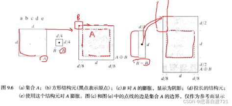 Fpga图像处理（一）腐蚀和膨胀算法之基本概念fpga图片处理金属腐蚀 Csdn博客