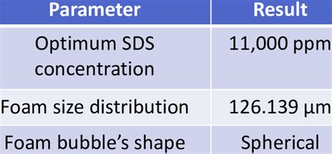 Comparison Between Experimental Result And Comsol Simulation Download Scientific Diagram