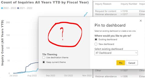 Solved Pinning Visuals To Dashboard Is Not Working Microsoft Fabric