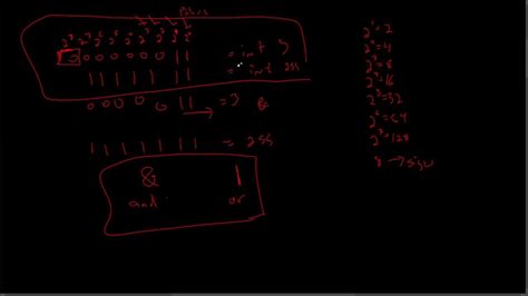 Chapter 3 Bitwise Operators Switch Statements Youtube