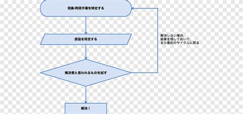 순서도 다이어그램 컴퓨터 프로그램 문제 해결 문제 해결 각도 텍스트 Png Pngegg