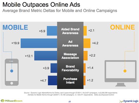 Mobile Marketing Research You Need Now [charts] Heidi Cohen