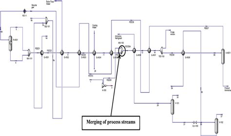 Simplified Design Of The Ammonia Synthesis Loop Hen Download