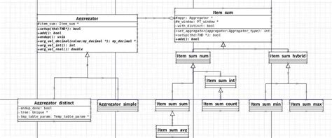 Mysql 聚合函数初探 鸿蒙开发者社区 51ctocom